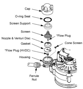Water Softener Maintenance | Morton Water Softeners